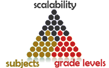 Pro-Core | Diagnostics | Standards-Based Online Learning Solutions