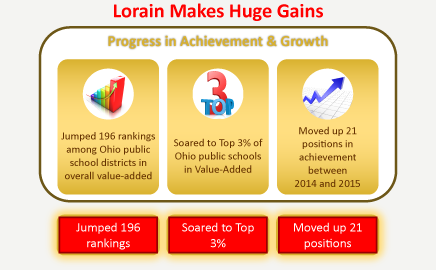 Pro-Core | Leader in Focused Diagnostics | Standards-Based Online ...